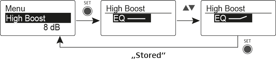 High Boost menu item