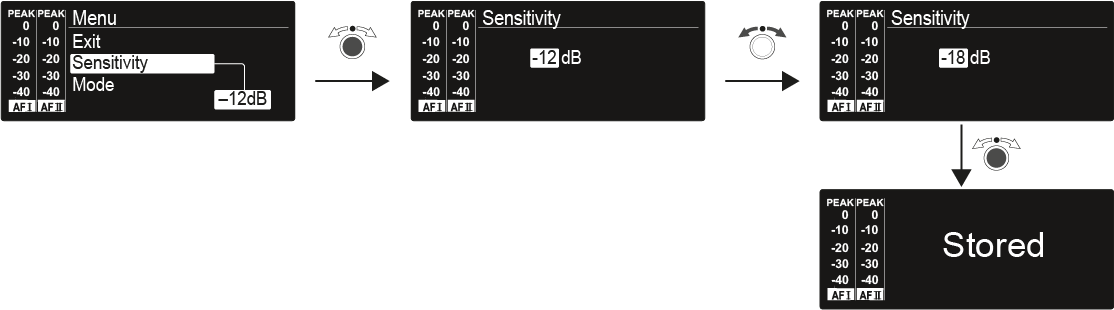 Sensitivity menu item