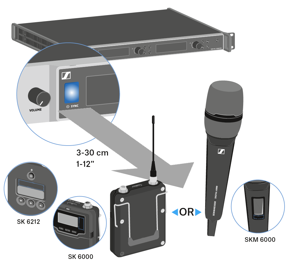 Synchronizing devices