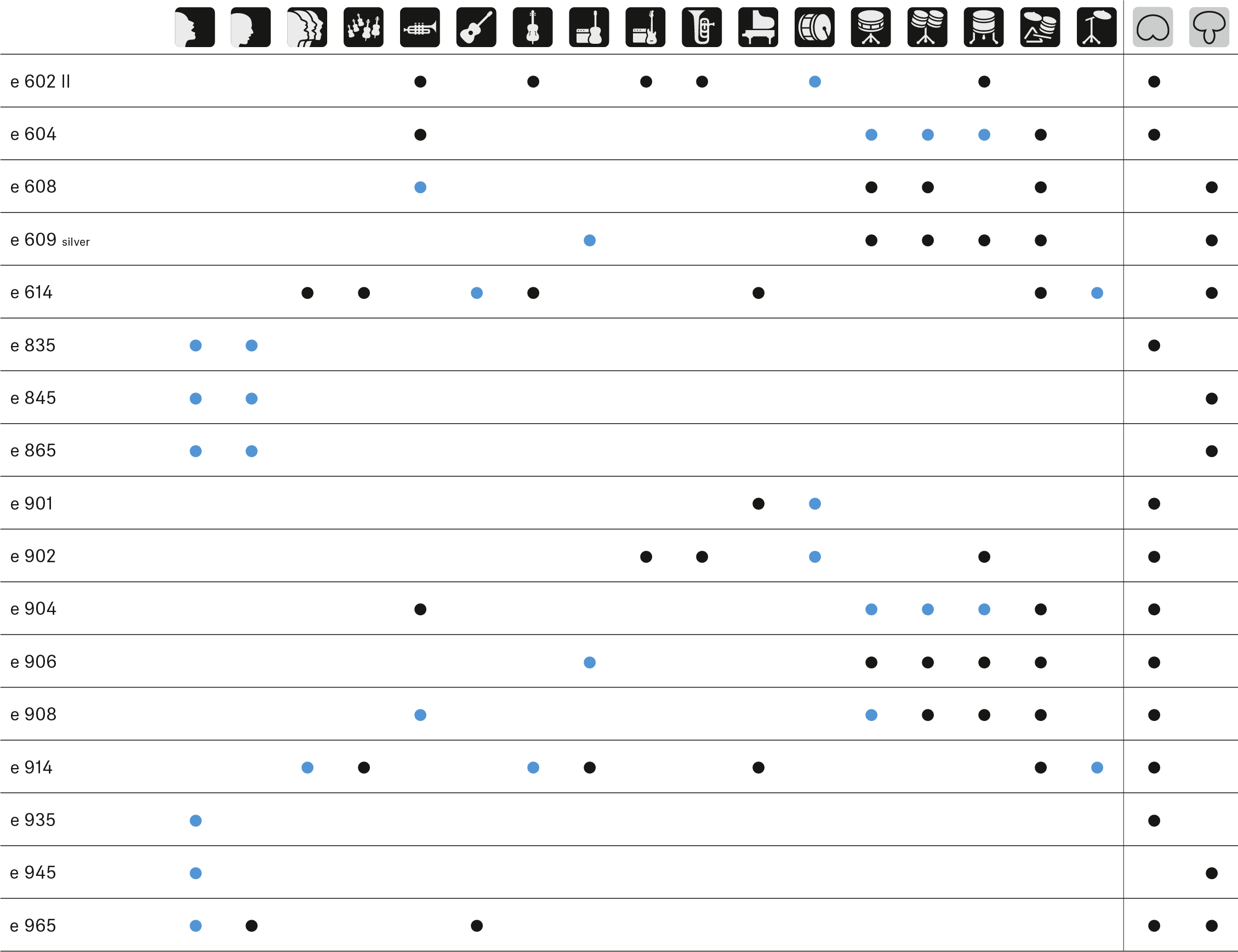 Microphone application matrix