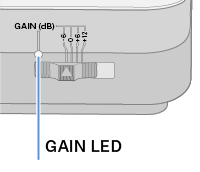 GAIN LED