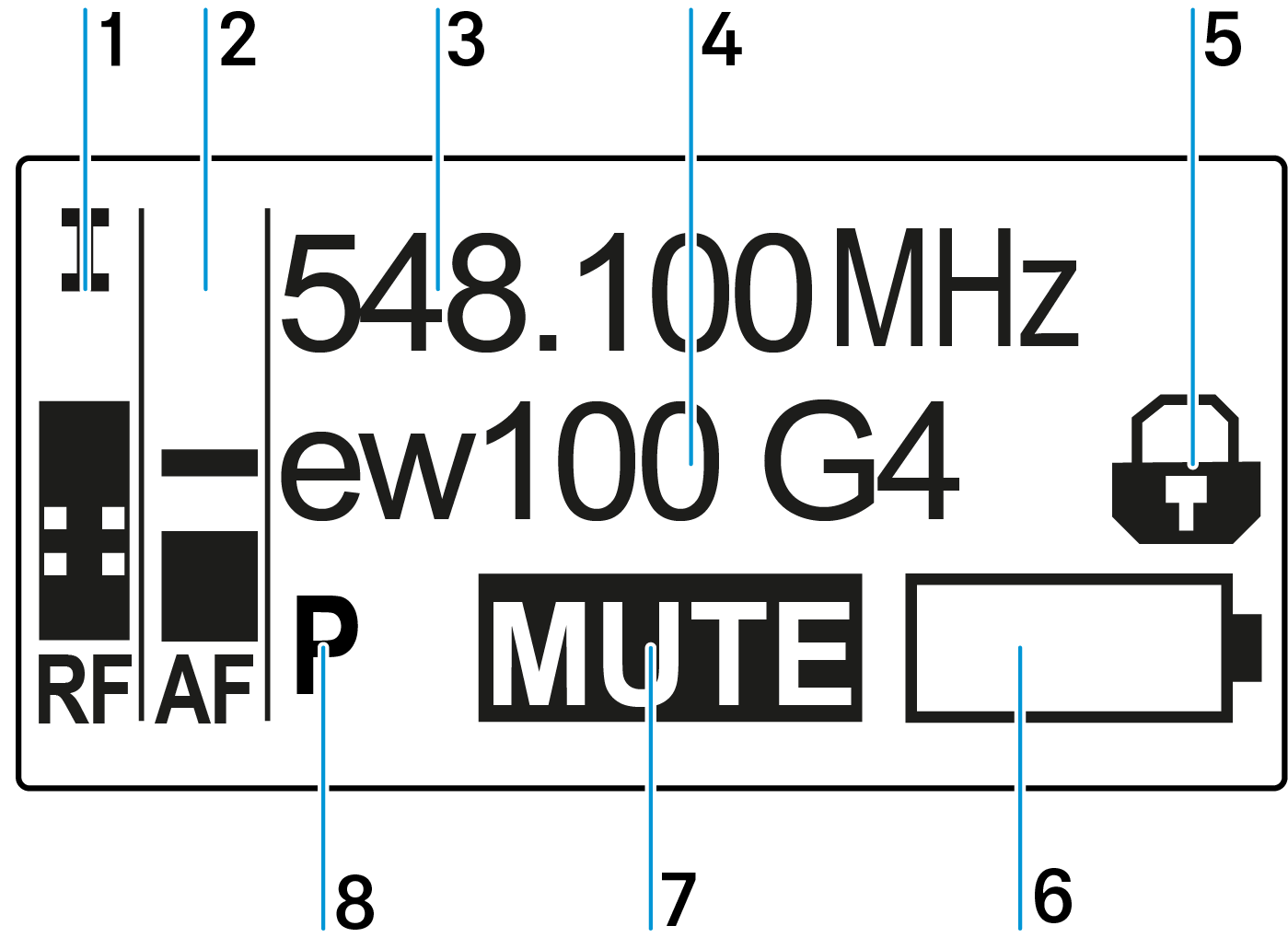 Frequency/Name standard display