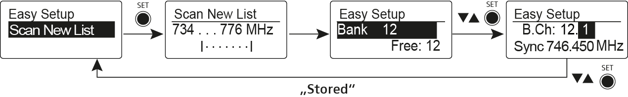 Easy Setup menu item