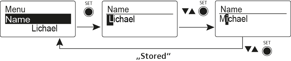 Name menu item