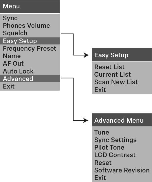 Menu structure