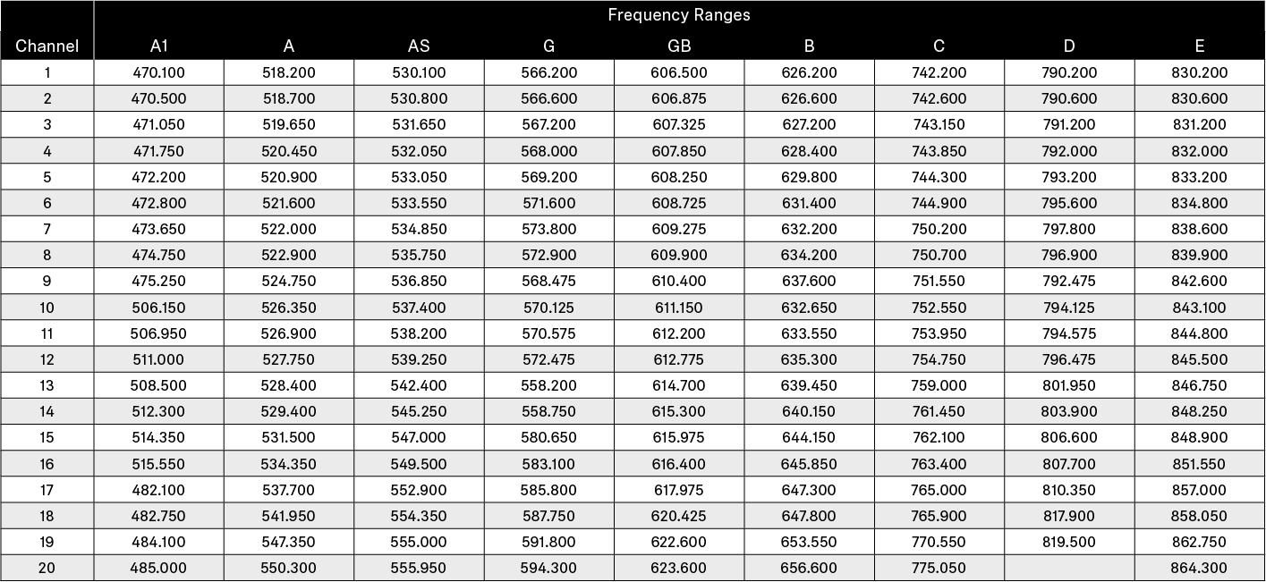 Setting up a multi-channel system with more than 12 receivers