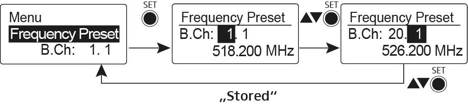 Frequency Preset menu item