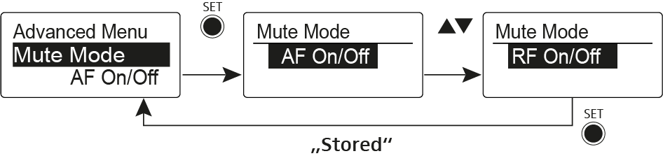 Advanced > Mute Mode menu item