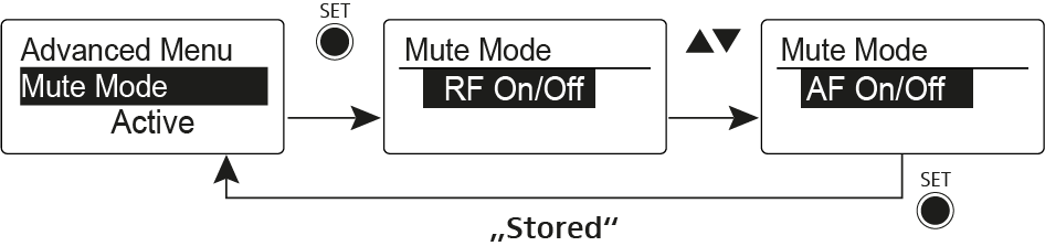 Advanced > Mute Mode menu item