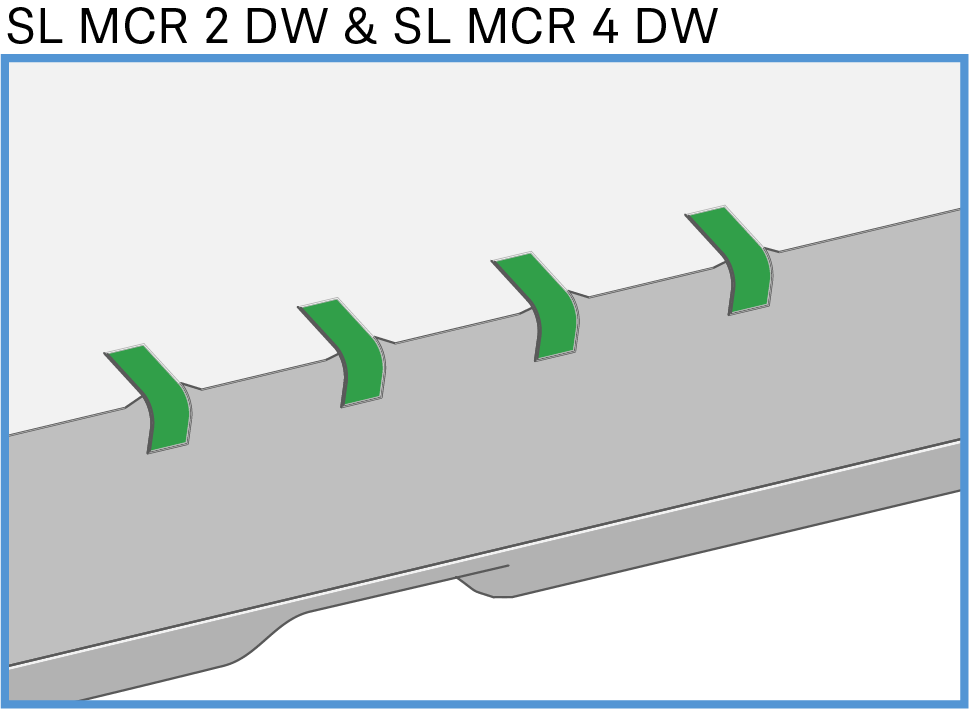 Meaning of the status LEDs
