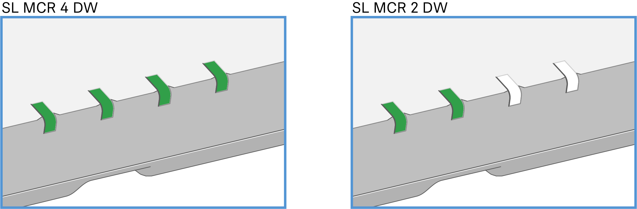 Meaning of the status LEDs