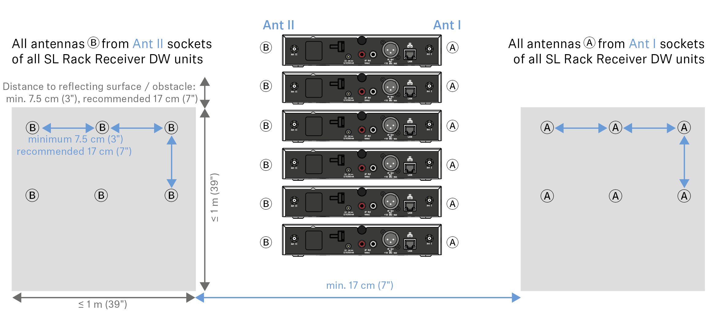 Option 1: Connecting the AWM 2 or AWM 4 antenna wall mount directly to ...