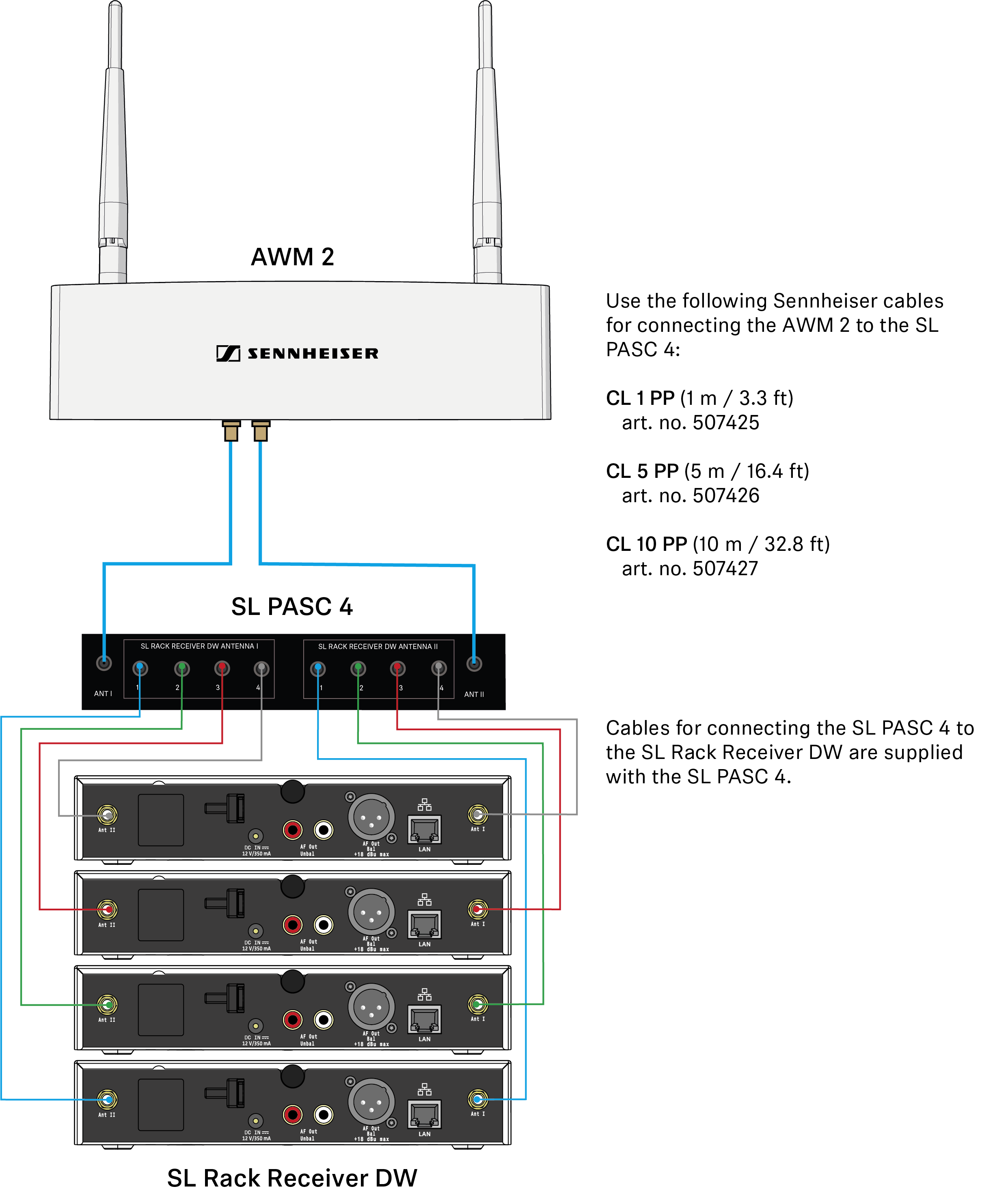 Option 2: Combining multiple links to one AWM 2/AWM 4