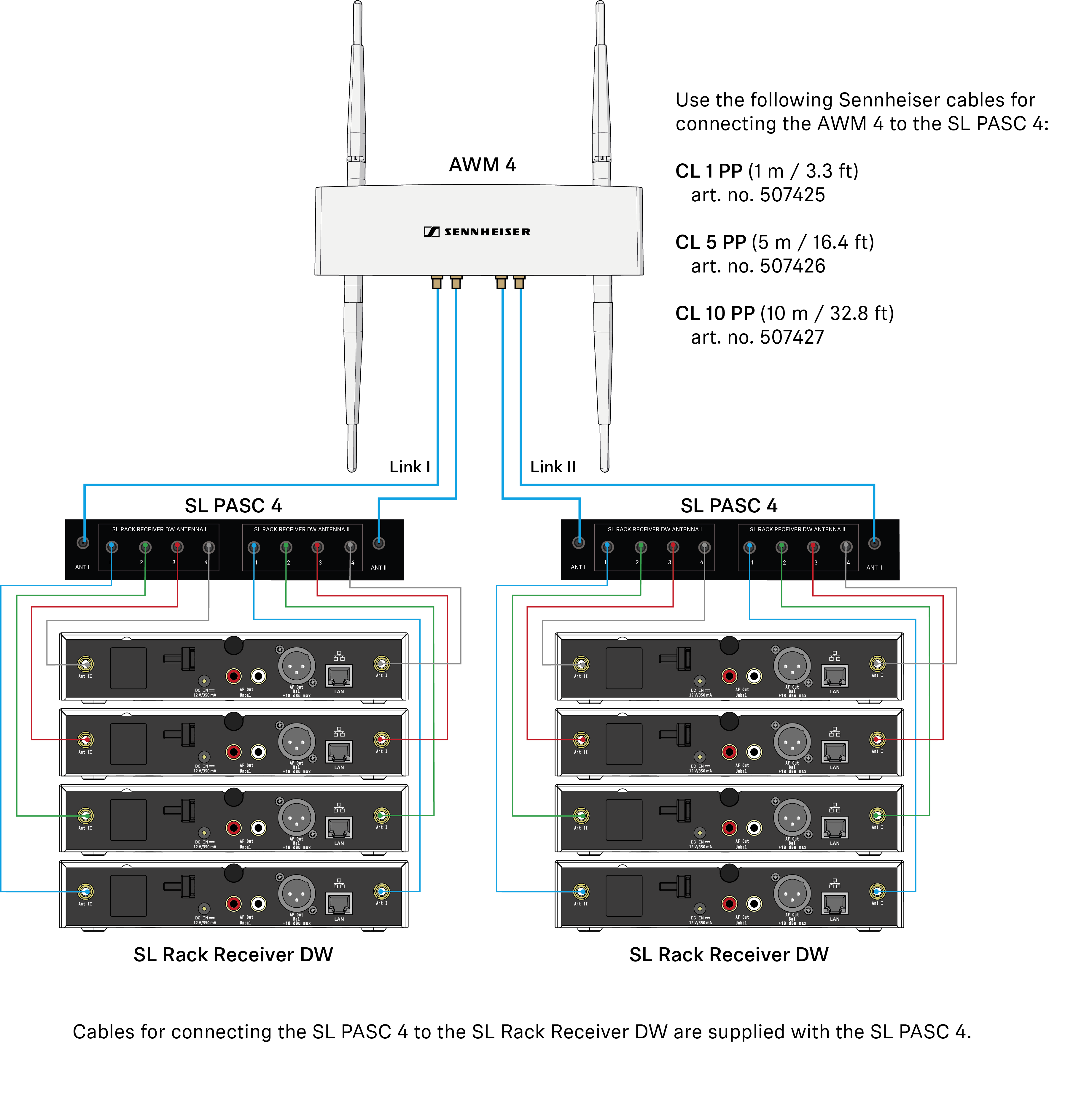 Option 2: Combining multiple links to one AWM 2/AWM 4