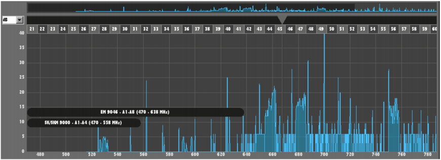Performing or importing a frequency scan