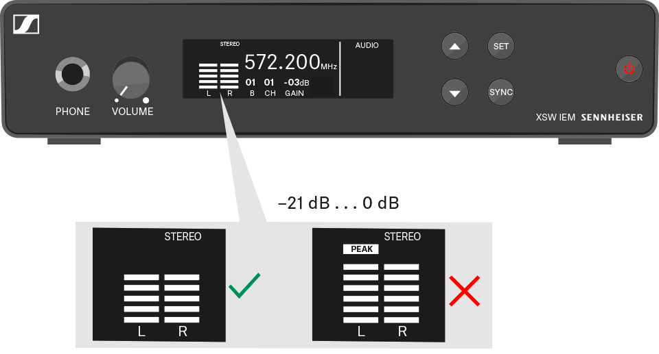 Setting the input sensitivity (GAIN)
